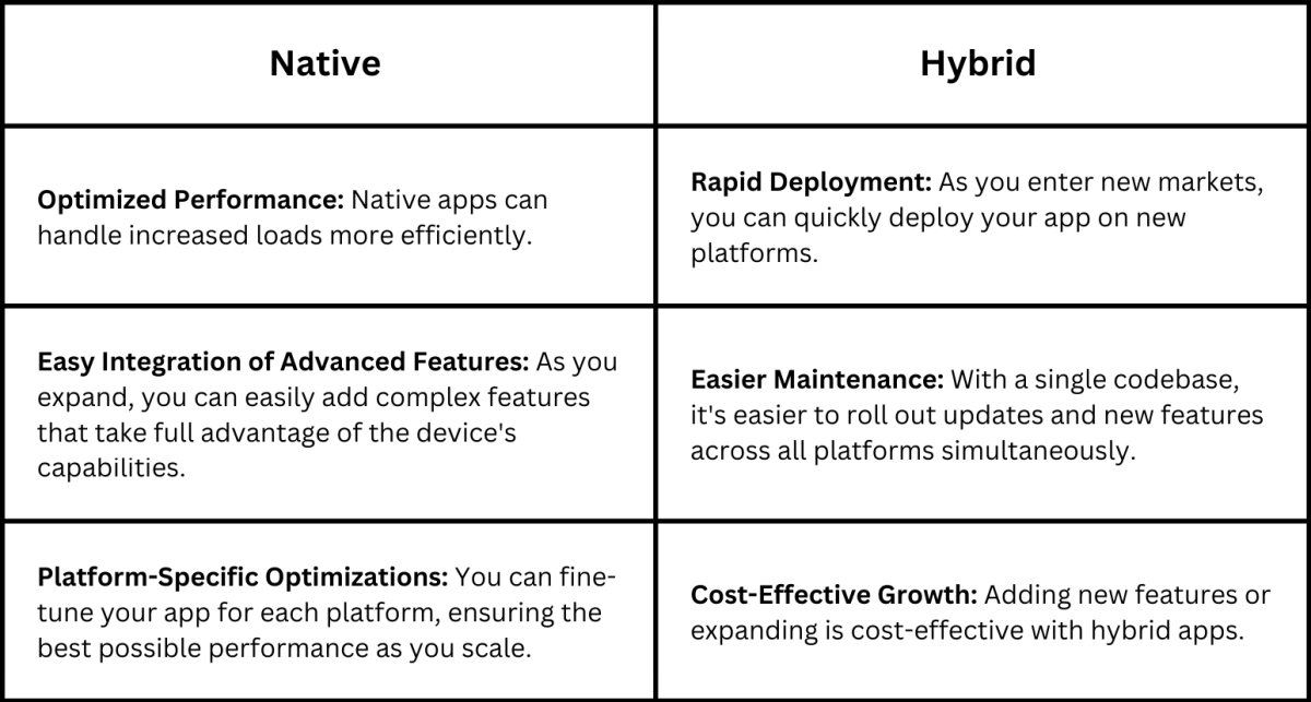 Native vs. Hybrid Mobile App Development: Which One Should You Choose ...